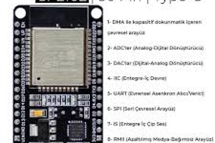 Mikro Denetleyici Esp32 - Türkiye Teknoloji Haberleri, Mermer, Sigorta ...
